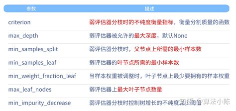 机器学习十八：bagging与随机森林 知乎