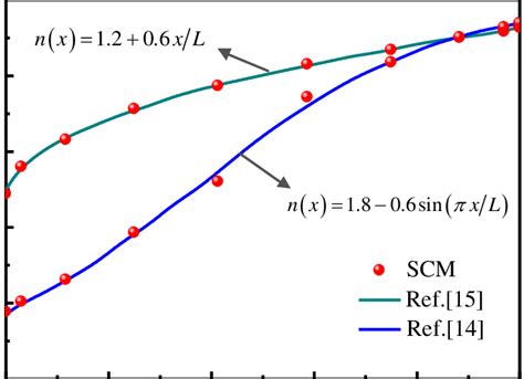Comparison Of The Results Of Case 1 And Case 2 Download Scientific Diagram