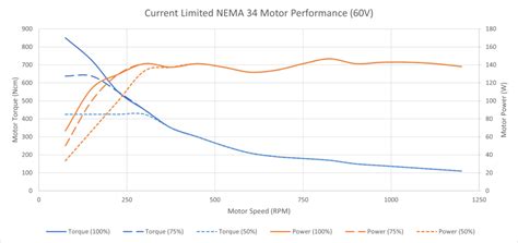 CNC Router Axis Sizing Burks Builds