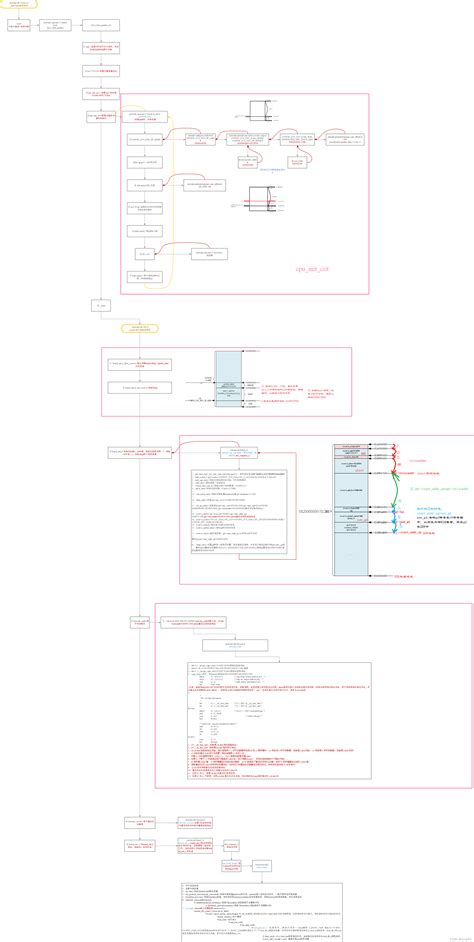 Uboot启动流程详解 Csdn博客
