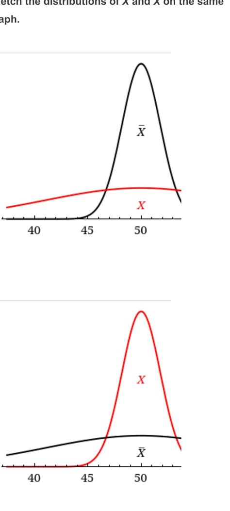 Part C Sketch The Graph Shade The Region Label Chegg Com
