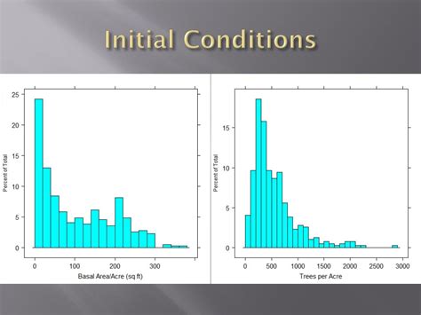 Ppt Model Validation Using The Smc Database Powerpoint Presentation