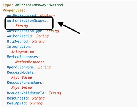 api gateway authorization with cognito access token and scopes