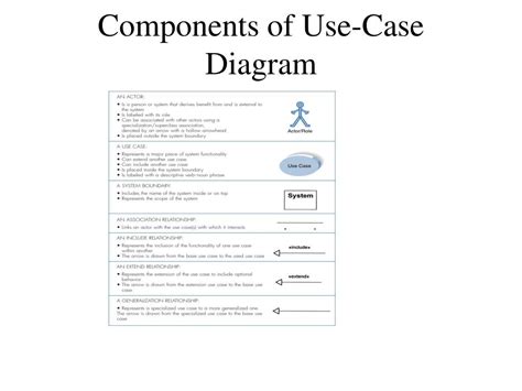 What Are The Components Of A Use Case At Michael Carandini Blog