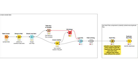 Write And Find Duplicate Files Knime Community Hub