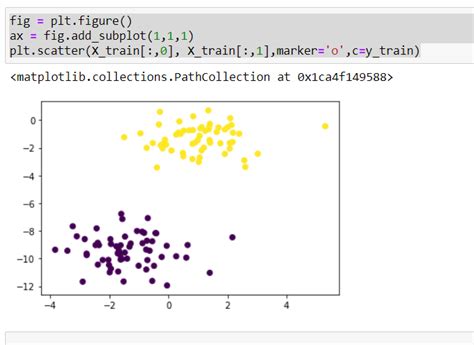 perception implementation from scratch using python by choudharyuttam medium