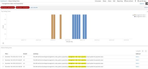 Failing Test On 65 56 Ui Functional Teststestfunctionalapps
