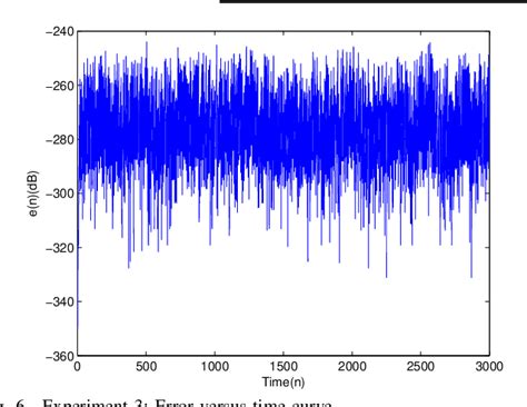 Figure 2 From Analysis Of Signals Via Non Maximally Decimated Non Uniform Filter Banks