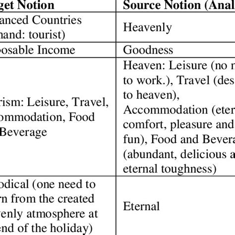 Tourism System Model Source Leiper 1981 P 75 Download Scientific Diagram