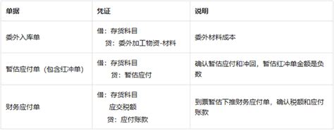 金蝶K3暂估应付冲回业务怎么做暂估应付单到冲回记账业务流程介绍 金蝶服务官网