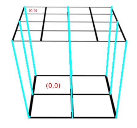 Python Opencv Resize Result Is Wrong Stack Overflow