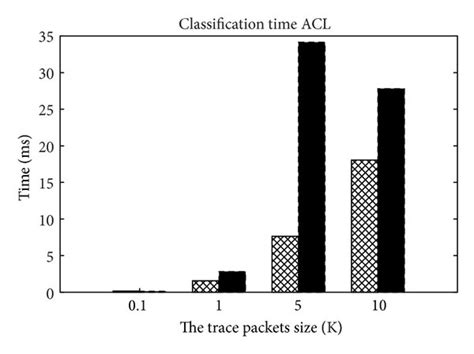 Impulse C Implementation Of Pciu And Gbsa A Comparison Download Scientific Diagram