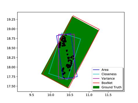 190807085 Boxnet A Deep Learning Method For 2d Bounding Box