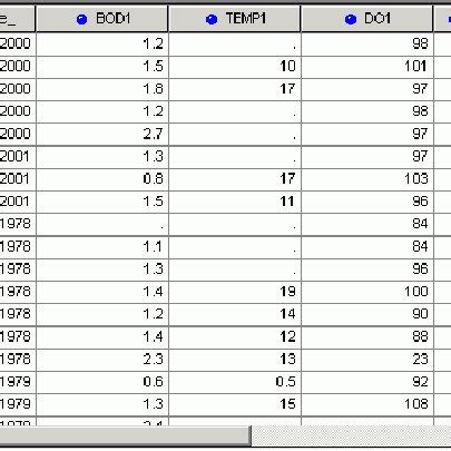 View Of The Core Dataset Used In This Paper Download Scientific Diagram