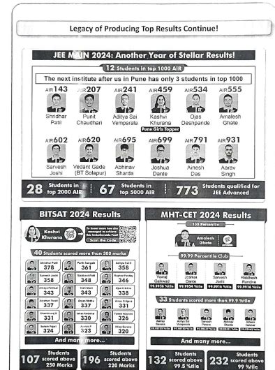 Bakliwal Tutorials Iit Reviews Fees Course Contact