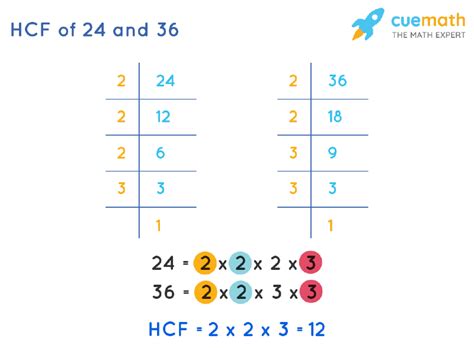 Hcf Of 24 And 36 How To Find Hcf Of 24 36 Hcf Of 24 And 36 How To Find Hcf Of 24 36