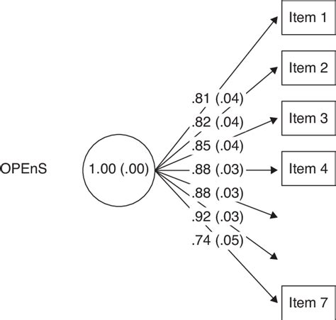 Graphical Representation Of The Theoretical And Empirical Model Of The Download Scientific