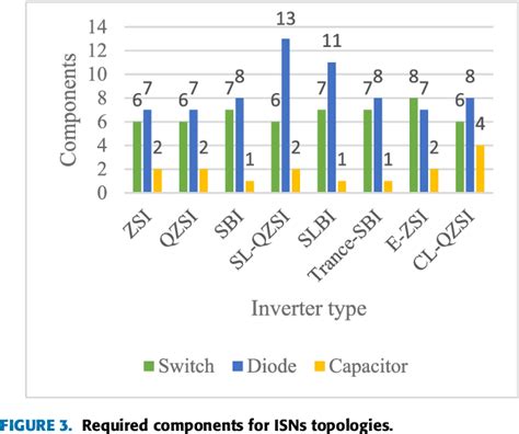 Figure 1 From A Comprehensive Review Of Grid Connected Pv Systems Based On Impedance Source