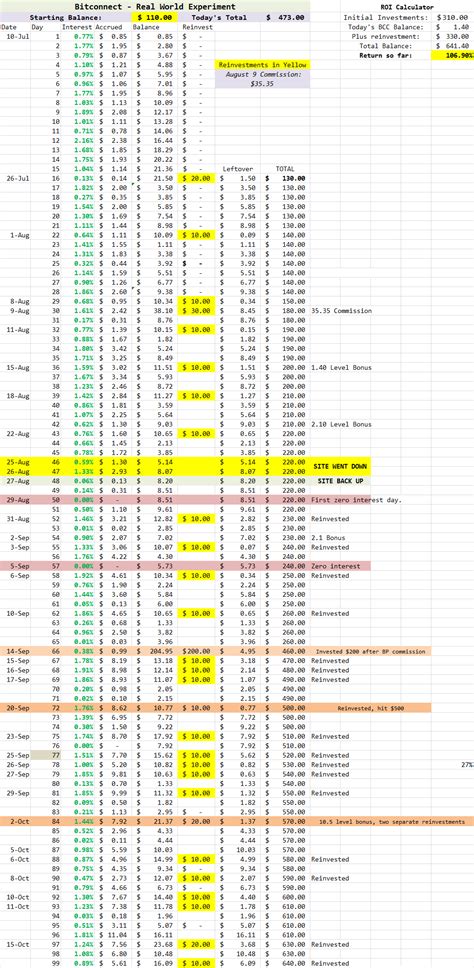 Bitconnect Excel Spreadsheet In Metacoin Page 5 Of 21 Covering Bitcoin The Blockchain Altcoins