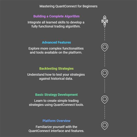 Quantconnect Tutorial 2025 A Beginners Guide To Algorithmic Trading