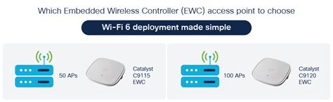 Cisco Catalyst 9105AXW E Wireless Access Point Wi Fi 6 2x2 MU MIMO Controller Managed PoE