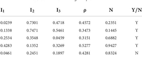 Table 1 From Forest Fire Monitoring Via Uncrewed Aerial Vehicle Image Processing Based On A