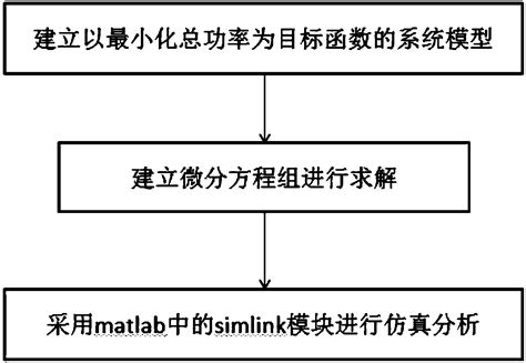 distributed energy saving method based on unlicensed spectrum d2d