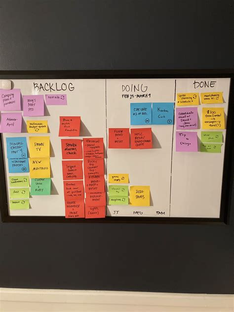 Jj Vega On Linkedin Agile Kanban Scrum 21 Comments