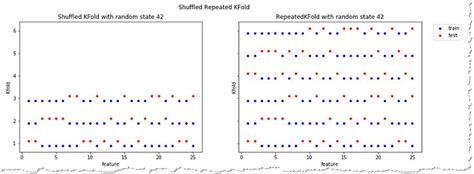 Guía Completa Para La Validación Cruzada De Python Con Ejemplos