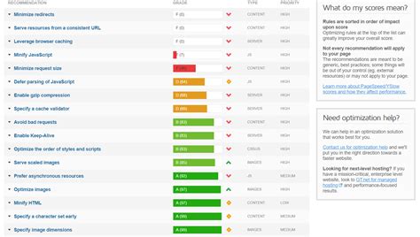 4 ways to make your wordpress site blazing fast temi s business