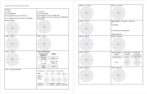 Graphing Polar Equations Systry