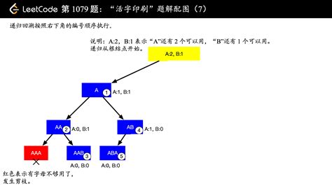 Leetcode 第 1079 题：“活字印刷”题解 Leetcode 题解