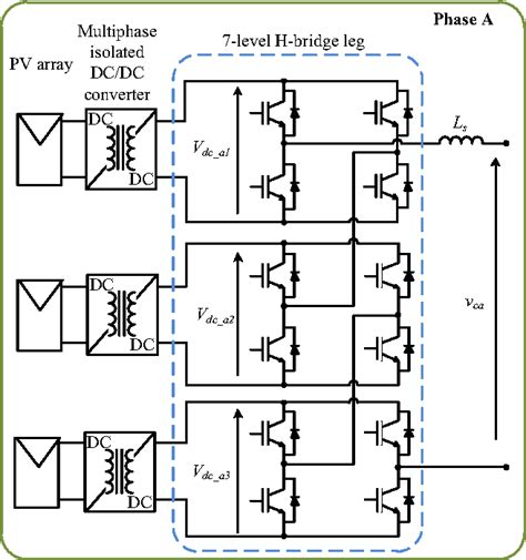 Figure 1 From Large Scale Pv System Based On The Multiphase Isolated Dc Dc Converter Semantic