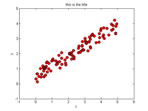 43 Matlab Label X Axis