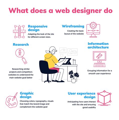 How To Design A Website A Complete Guide For 2025 Clay