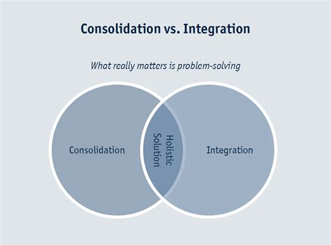 Defining Consolidation And Integration For Network Management
