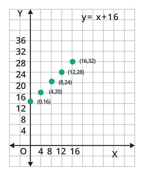 Math Grids Geometry Components Types And Examples