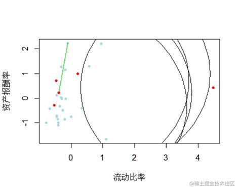 R语言k Prototype聚类新能源汽车行业上市公司分析混合型数据集 拓端