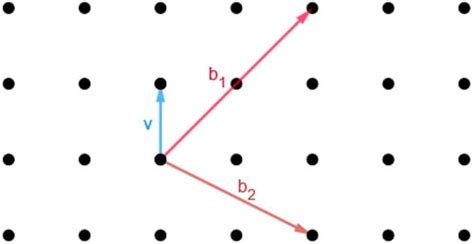Signals Free Full Text Learning With Errors A Lattice Based