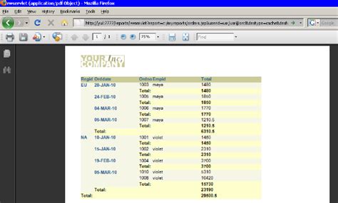 Analyzing Data And Creating Reports Obiee Tutorial