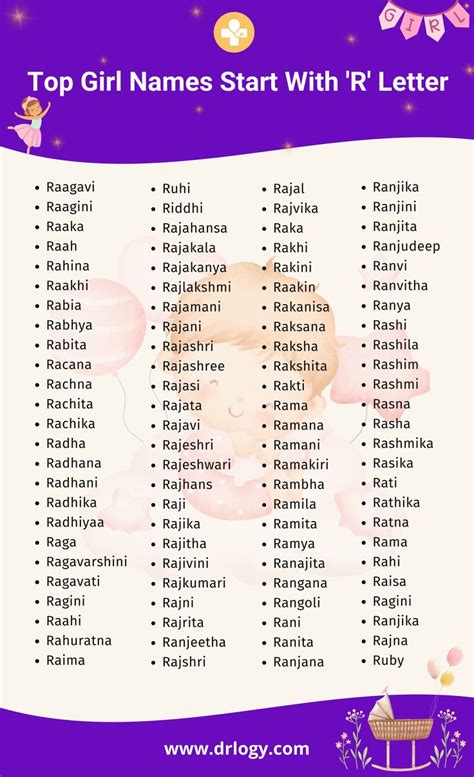 R Names Names Beginning With R