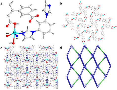 A A View Of Coordination Surroundings For The Znii Ions In 2 B The Download Scientific