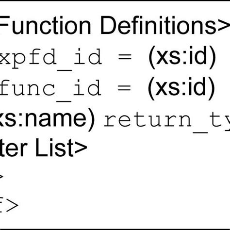 Top Level Syntax Of Predicate Function Definition Download