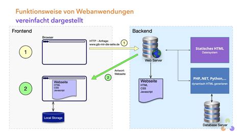 Flexible Webanwendungen Safineia Gmbh