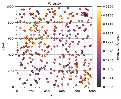 Inverse Distance Estimation GeostatsPy Well Documented Demonstration
