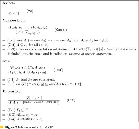 Figure 2 From Proof Complexity Of Propositional Model Counting