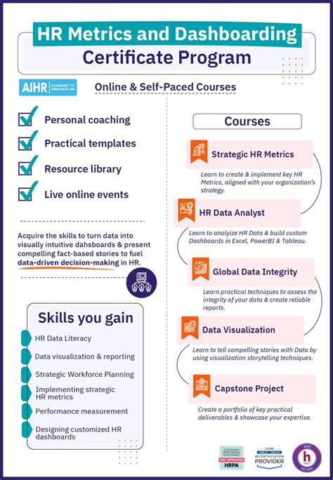 Closing 🚨 Sign Up Now For Our Hr Metrics And Dashboarding Certificate Program And Give A Boost