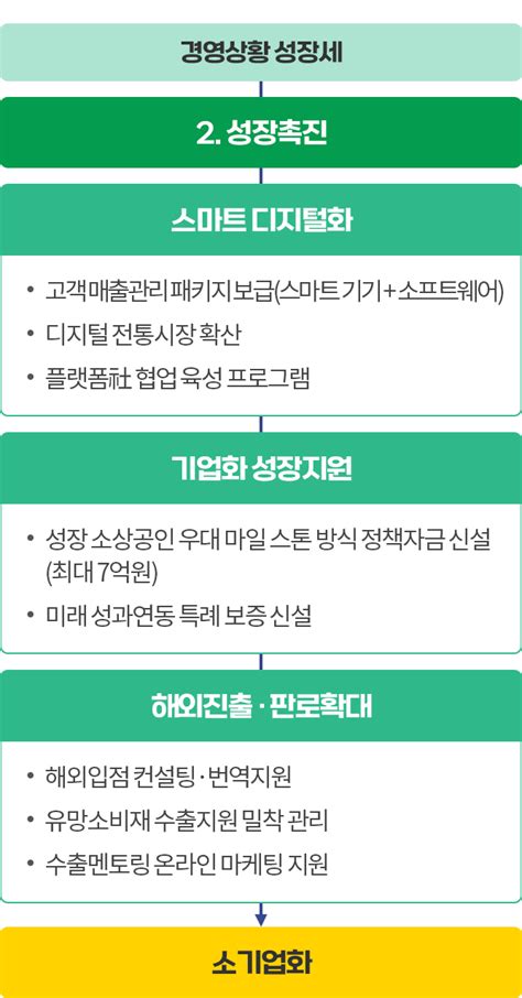 한눈에 보는 정책