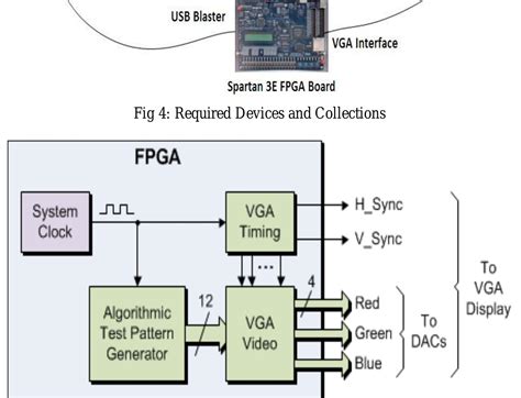 Block Diagram Of Vga Controller