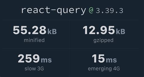 React Query Bundlephobia